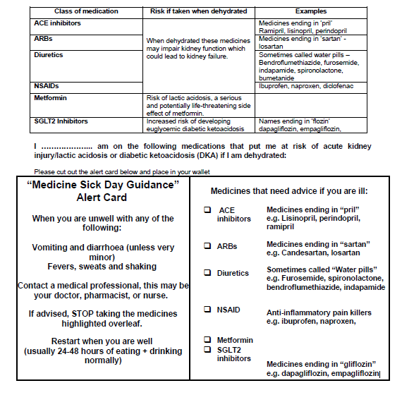 Sodium-glucose Co-transporter 2 (SGLT2) Inhibitors – Holmside Medical Group
